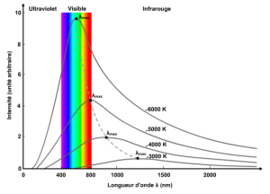 Corps noir | Astrololo.fr